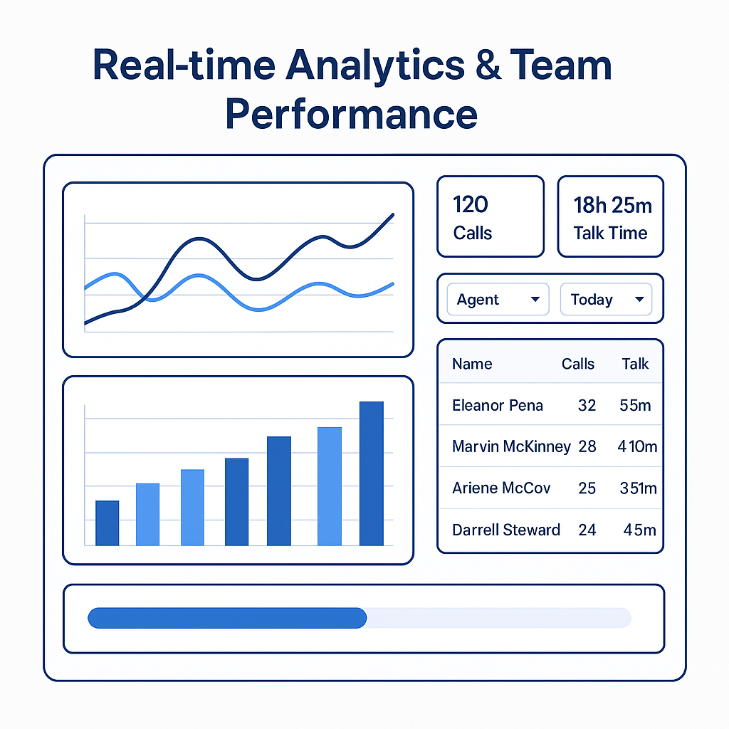 Zeni – Smart Call Automation Platform